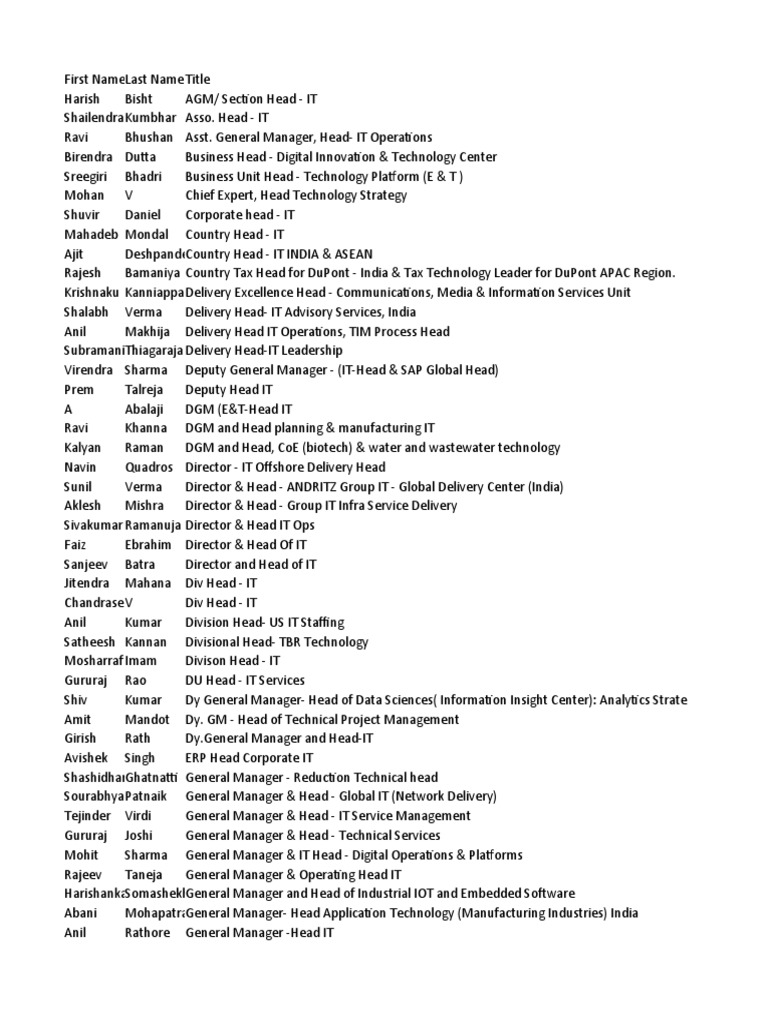 Batch 8-500-IT Head database | PDF | Business