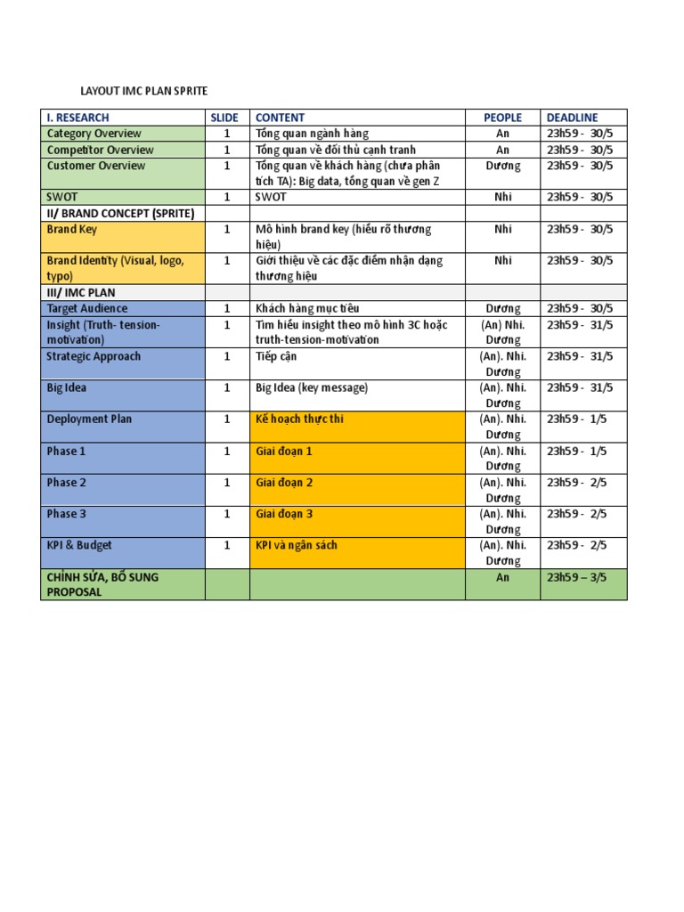 Imc Plan Sprite | PDF