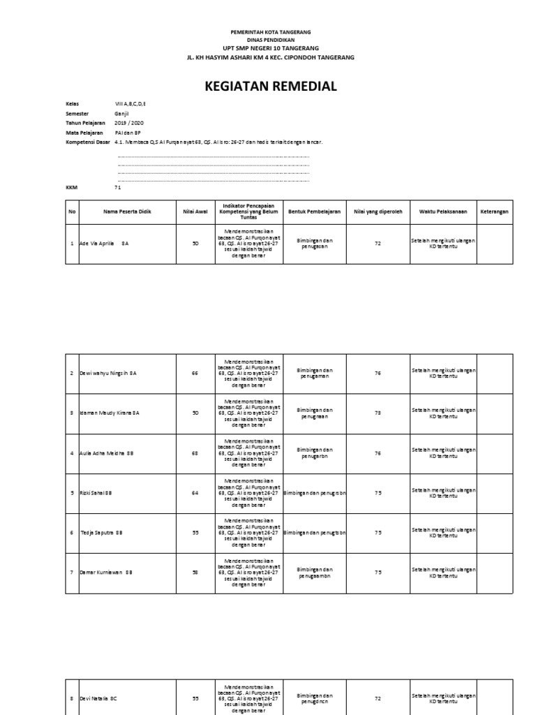 Program Remedial Dan Pengayaan 2019 Dan 2021 | PDF