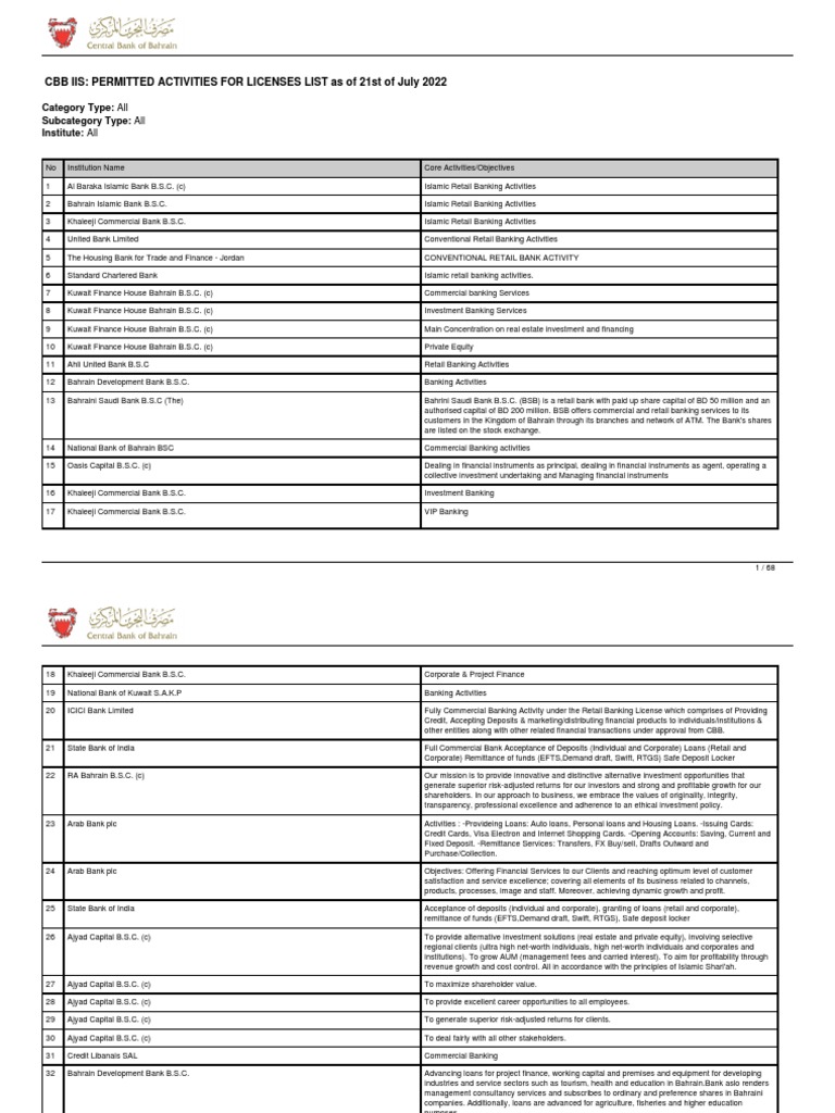 CBB Permitted Activities List 2022 | PDF