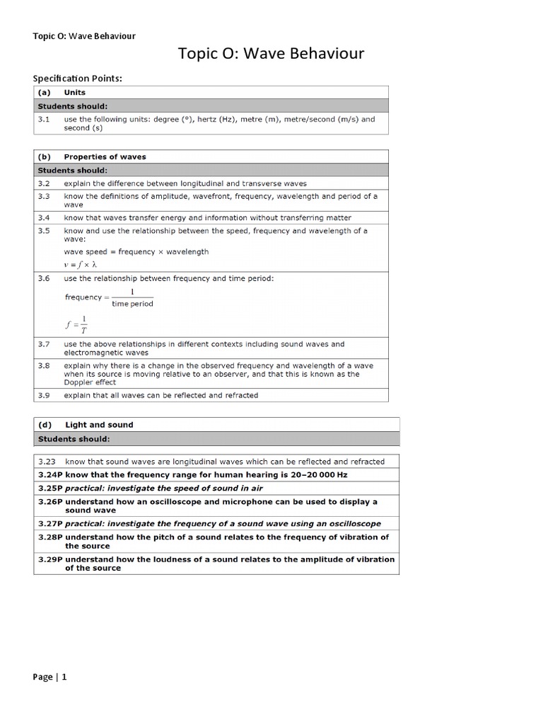 Topic O Wave Behaviour Notes BJW Edit | PDF