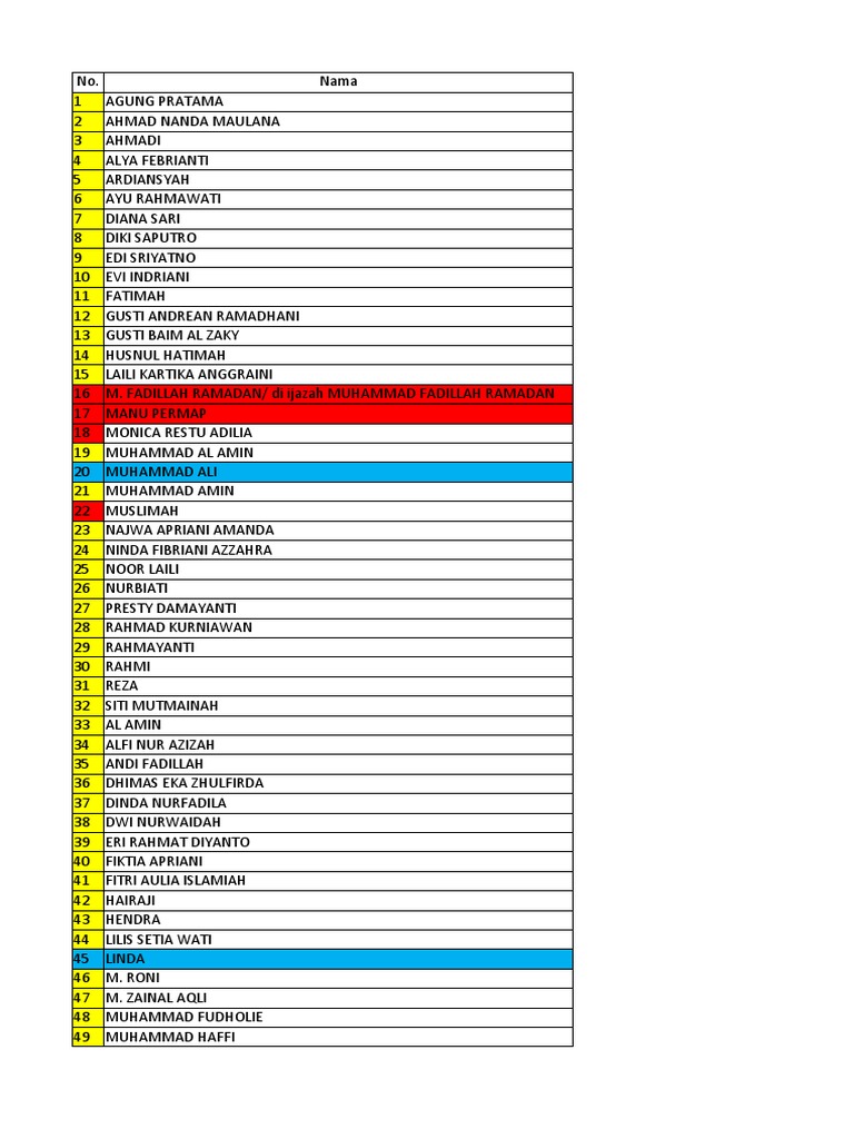 Data Ijazah 2023 Edit Terbaru | PDF