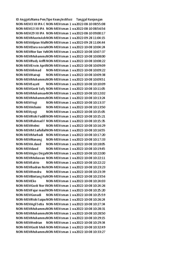 Visitor List | PDF