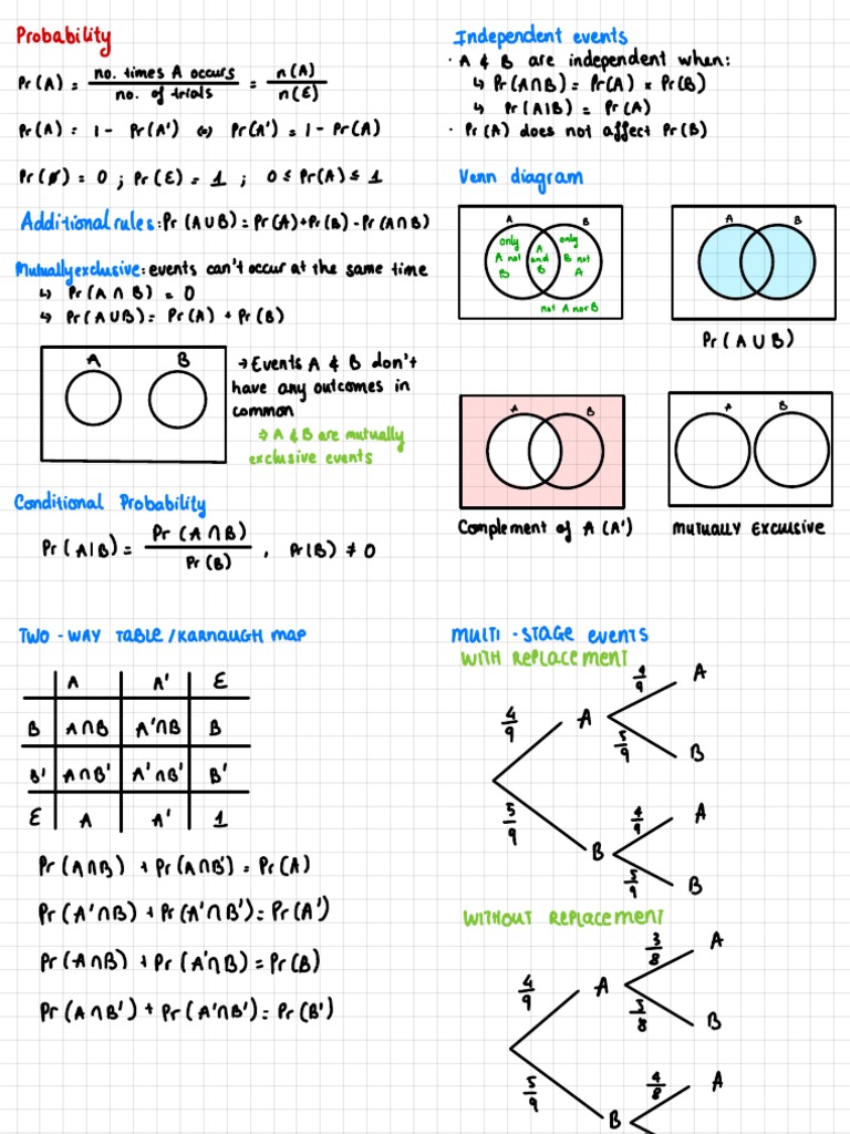 Probability Cheat Sheet | PDF | Variance | Standard Deviation