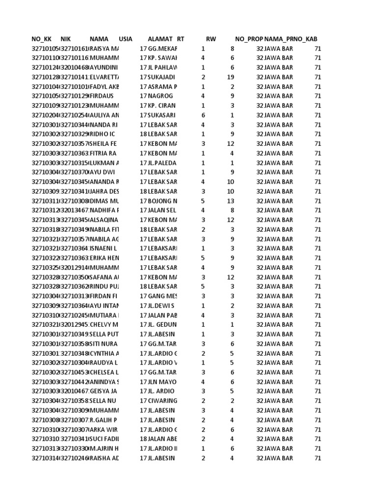 Sman 9 Kota Bogor Dp4 - Dapodik - BLM - Rekam | PDF