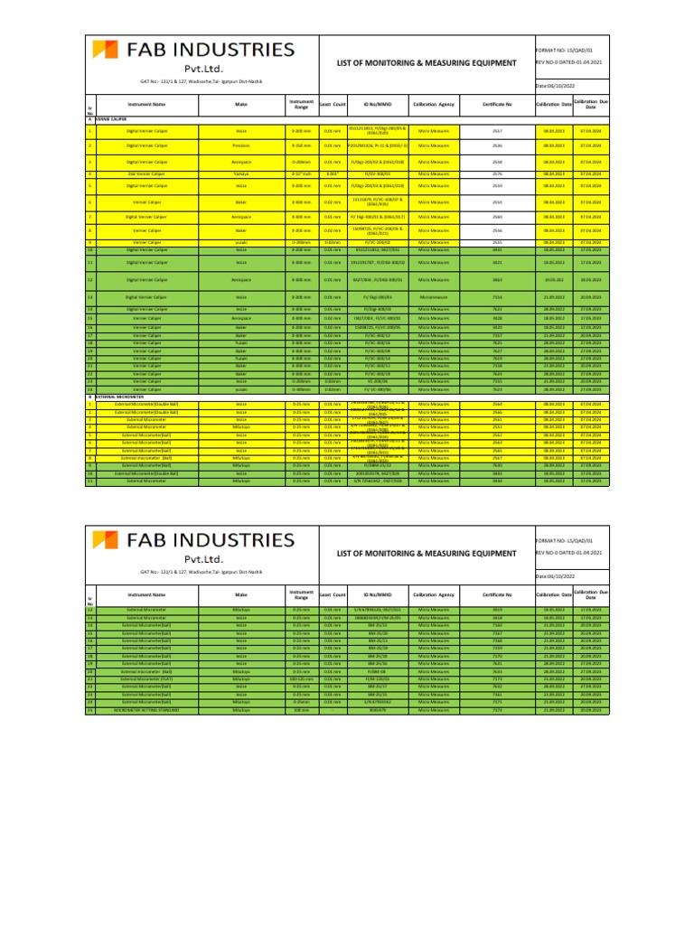 FAB Calibration Record - 24.04.2023 | PDF | Measuring Instrument ...
