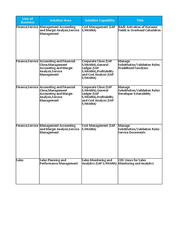 What's New Viewer - SAP S - 4HANA | PDF