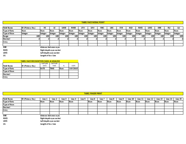 Table of Face Recognition | PDF