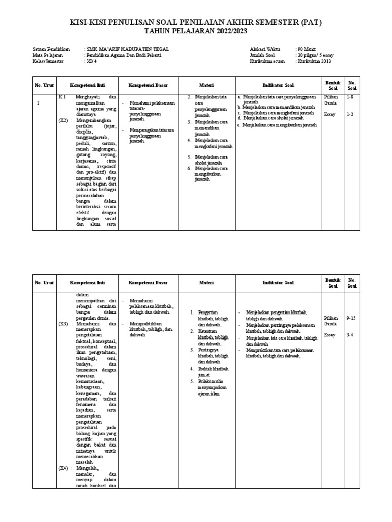 Kisi-Kisi Pat - Pabp - KLS Xi - 2023 | PDF