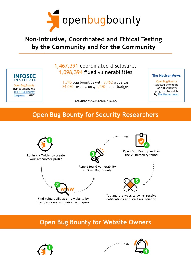 Open Bug Bounty - How It Works | PDF | Vulnerability (Computing ...