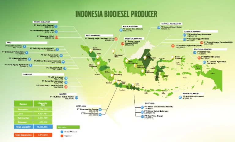 PETA-UNTUK-WEB Biodiesel | PDF