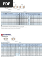 DIN 32676 & ISO 2852 Ferrule Dimensions | PDF | Pipe (Fluid Conveyance ...
