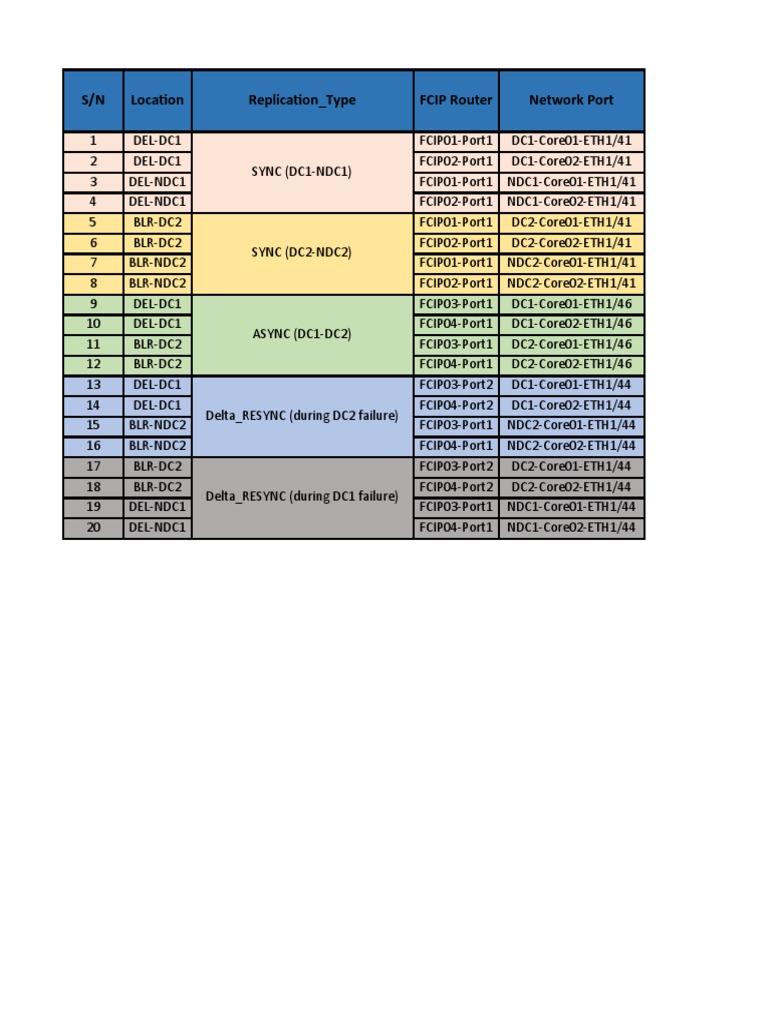 FCIP IP Configuration-GSTN | PDF | Information And Communications ...