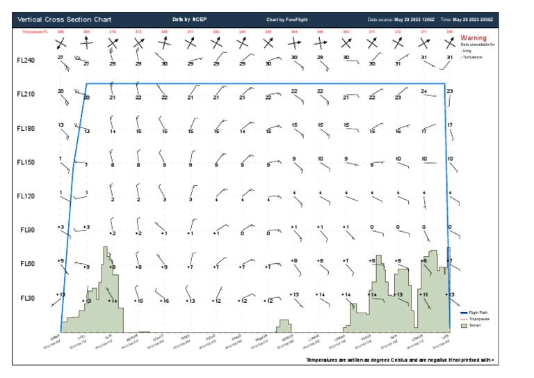 Vertical Cross Section Chart | PDF | Aviation Safety | Aviation Risks