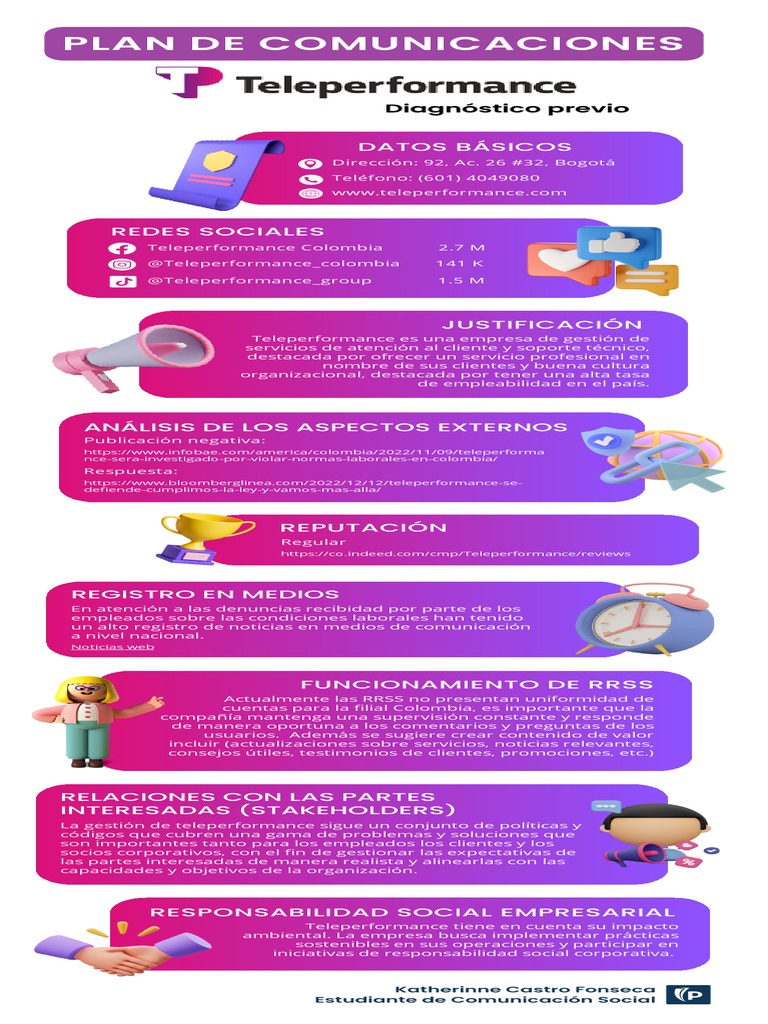 Mejora de RRSS y Comunicación en Teleperformance | PDF | Crecimiento personal y profesional