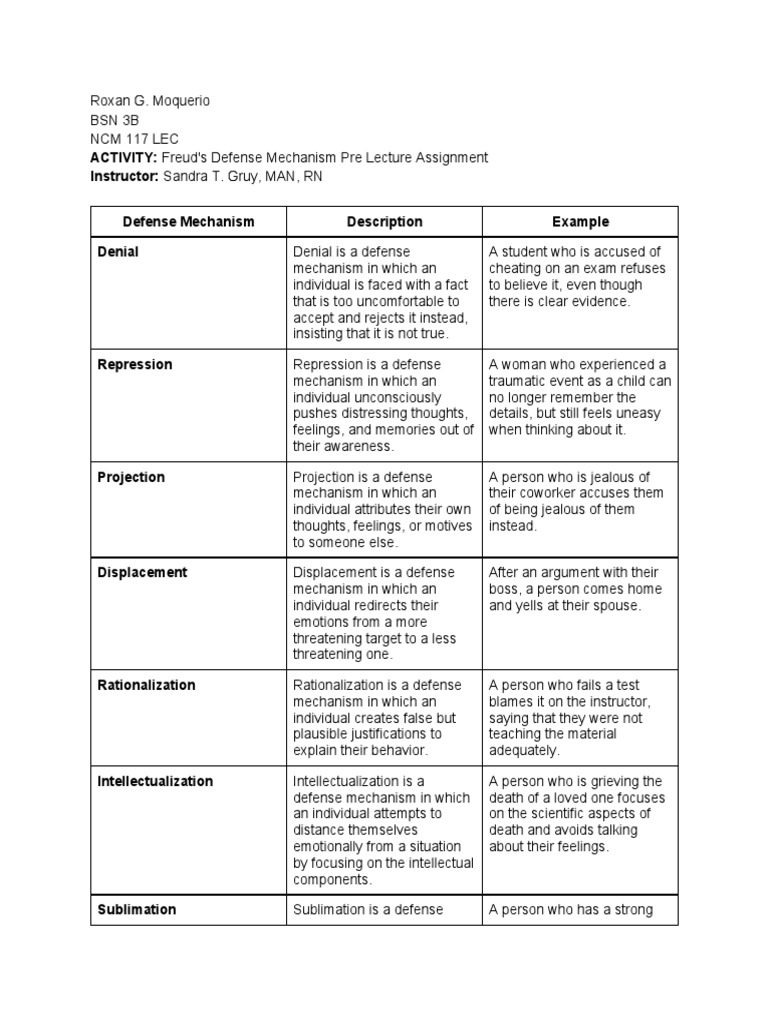 Moquerio - Defense Mechanism Activity | PDF | Psychological Trauma ...