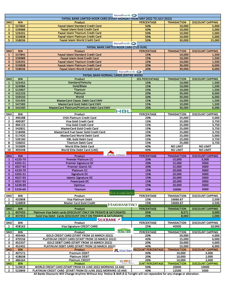 Updated & REVISED Discount Sheet From 03 JUNE 2022 | PDF