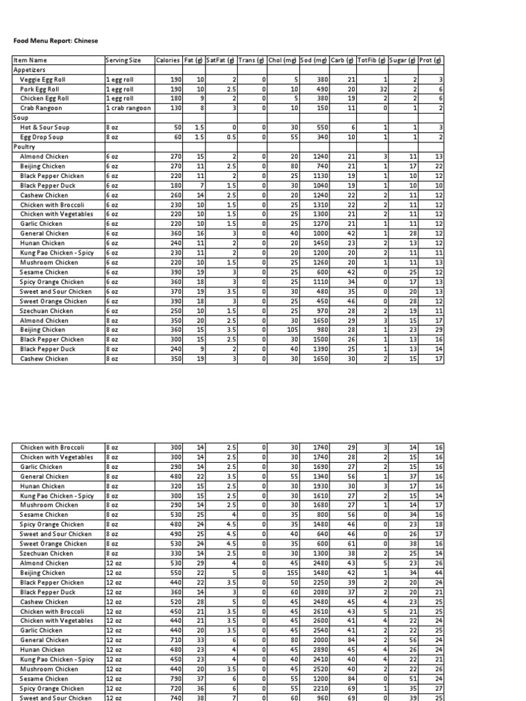 Chinese Food Nutrition and Calories Chart | PDF | East Asian Cuisine ...