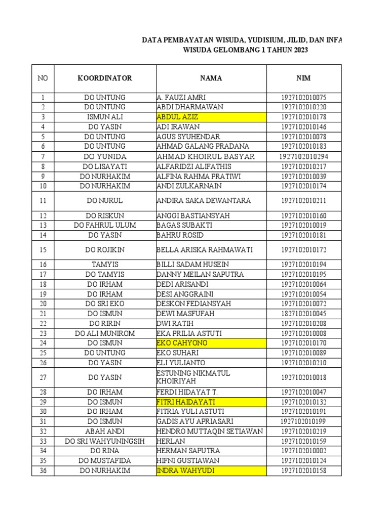 Data Wisuda 420 | PDF