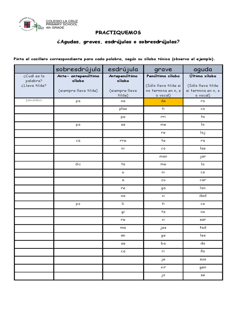 Cuadro Agudas, Graves, Esdrãºjulas | PDF | Idiomas | Estudios de idiomas extranjeros
