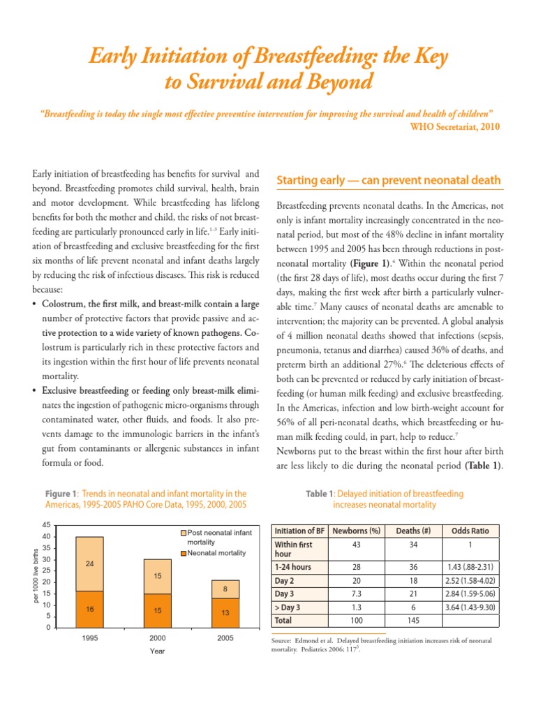 Technical Brief Early Initiation Of Breastfeeding The Key To Survival