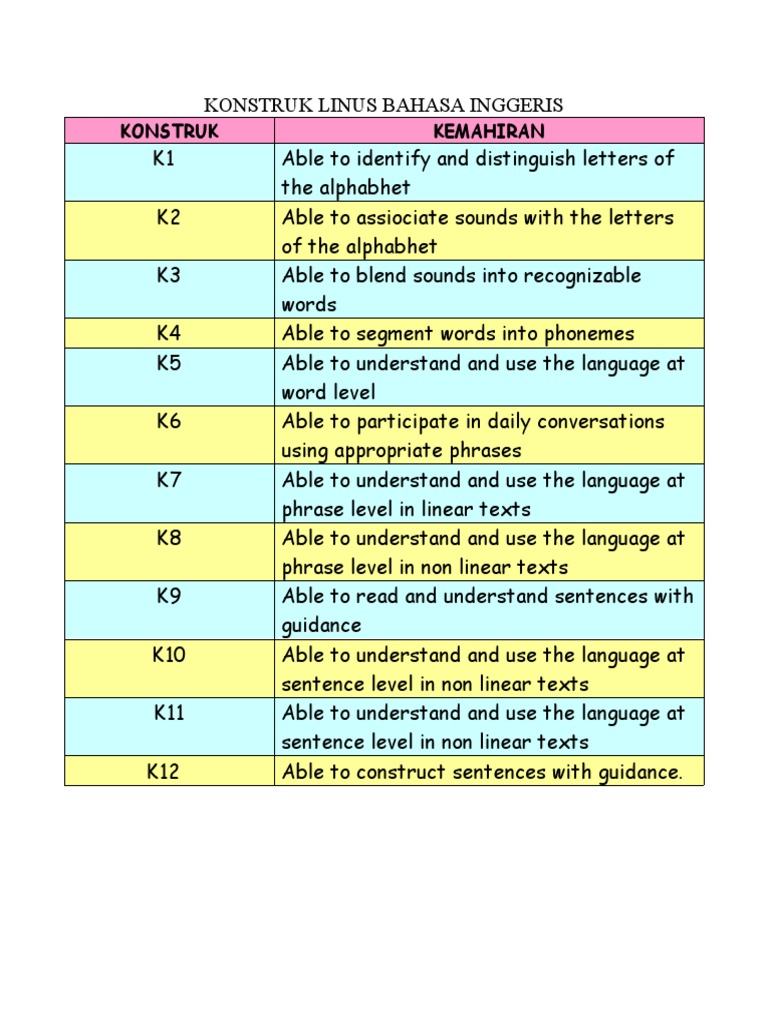 English Language Skills Framework | PDF