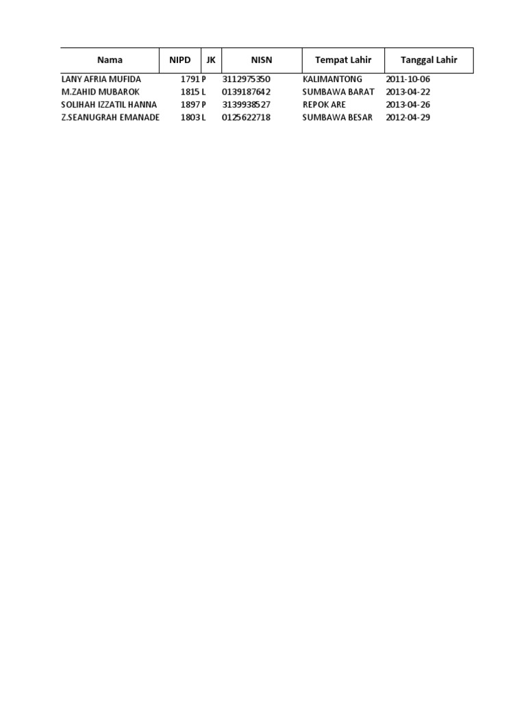 Biodata Peserta OSN | PDF