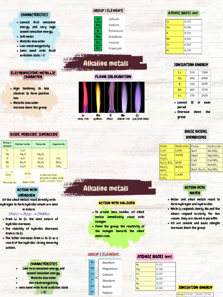 Alkaline Metals: Characteristics | PDF | Ionic Bonding | Hydride