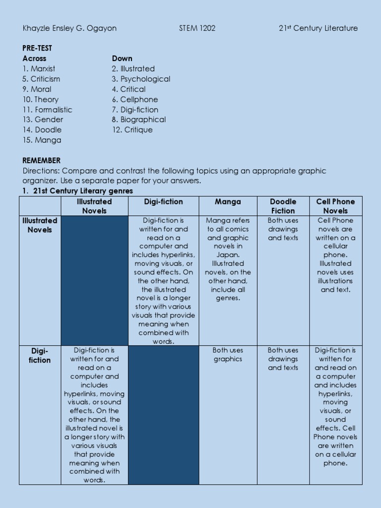 Ogayon 21st Century Literature Module 2 | PDF | Novels | Narrative Ogayon 21st Century Literature Module 2 | PDF | Novels | Narrative