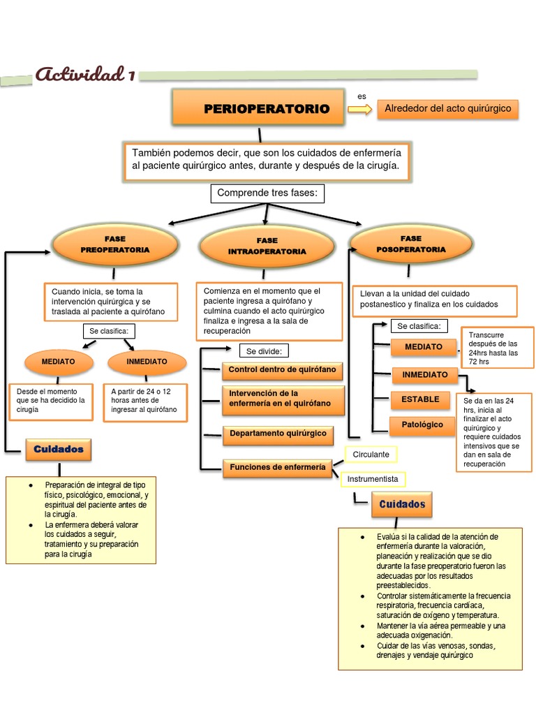 PERIOPERATORIO | PDF | Cirugía | Cirujano