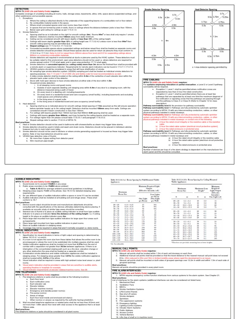 NFPA 72 Design Reference Sheet Rev0 | PDF | Fire Sprinkler System ...