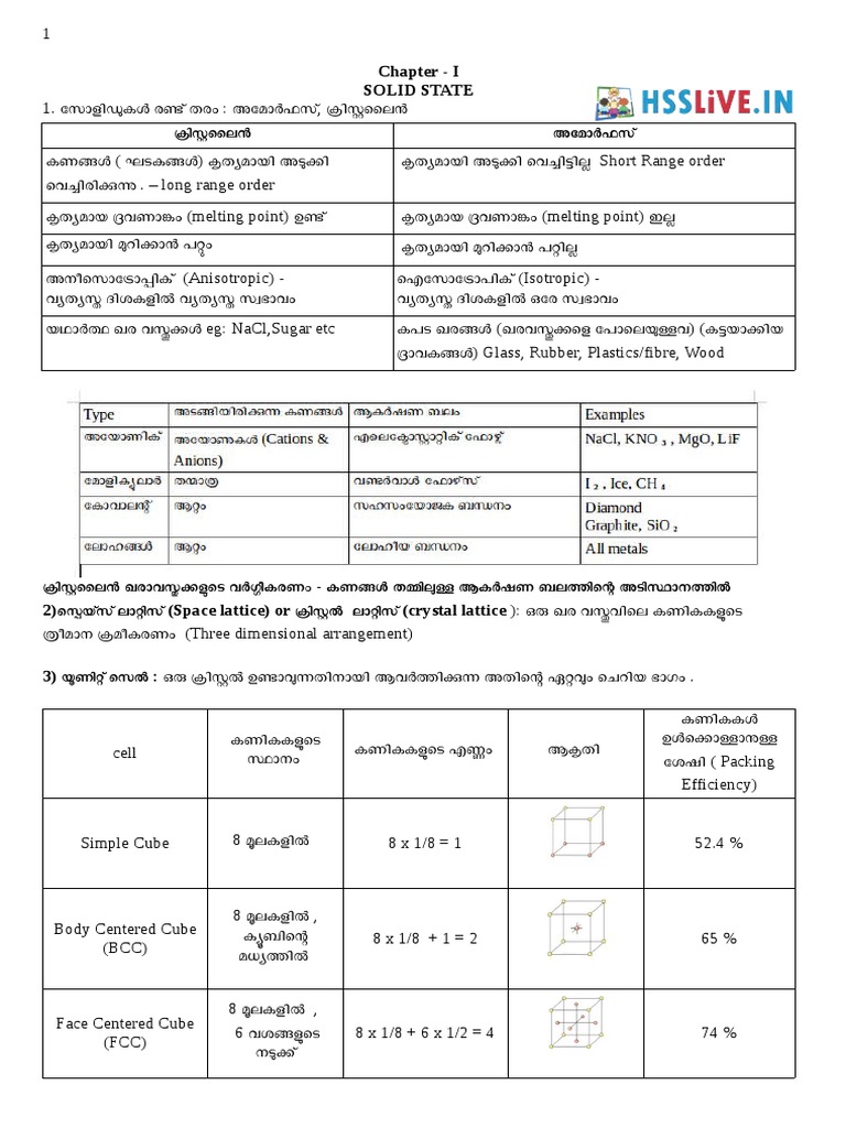 Hsslive XII Chemistry Malayalam Quick Notes | PDF