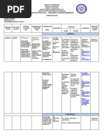 Grade 4 Science MELCs Overview | PDF | Natural Environment | Learning