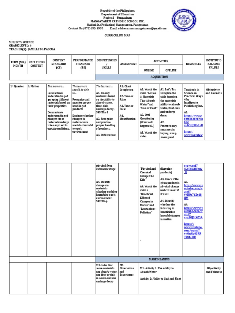 CURRICULUM-MAP in SCIENCE 4 | PDF | Learning | Cognition