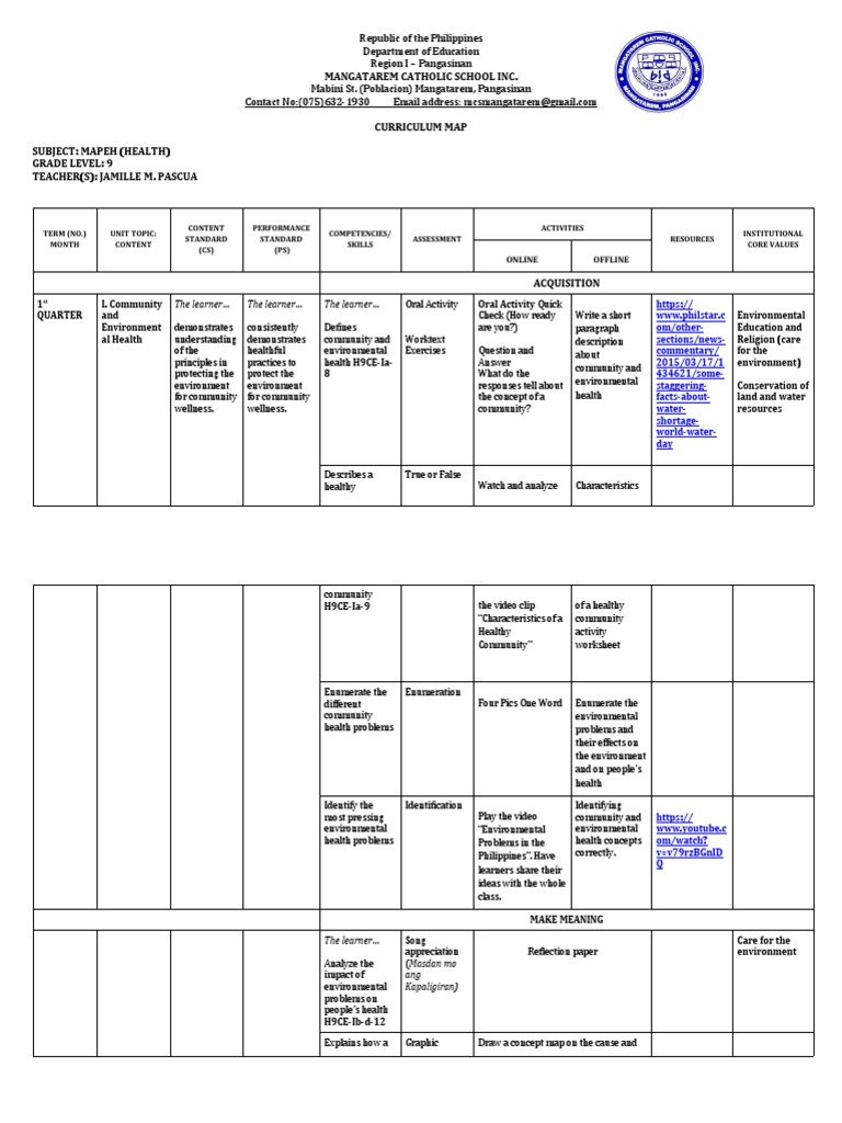 CURRICULUM-MAP - HEALTH 9 (1st Quarter) | PDF CURRICULUM-MAP - HEALTH 9 (1st Quarter) | PDF
