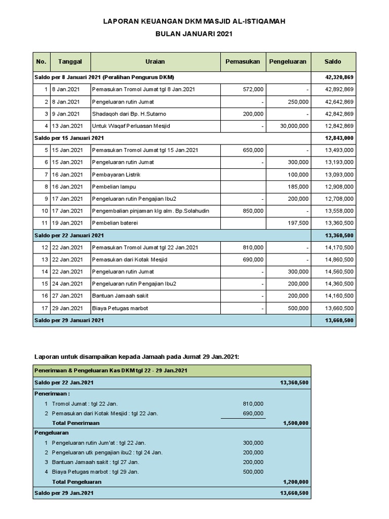 Laporan DKM 20230414 | PDF