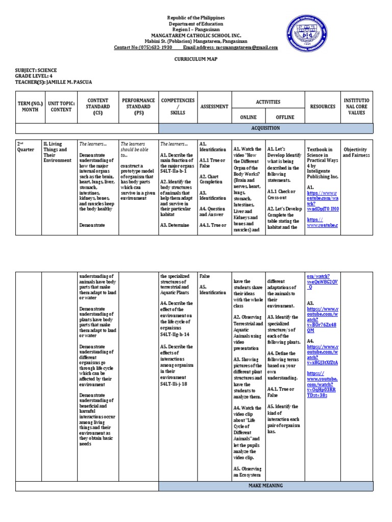 Grade 4 Science Curriculum Map | PDF | Learning