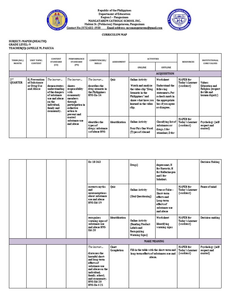 CURRICULUM-MAP - HEALTH 9 (2nd Quarter) | PDF | Substance Abuse | Learning