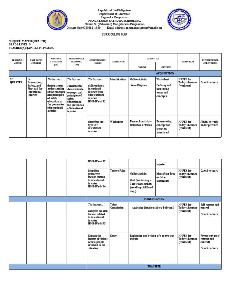 CURRICULUM-MAP - HEALTH 9 (4th Quarter) | PDF | Learning | Psychology