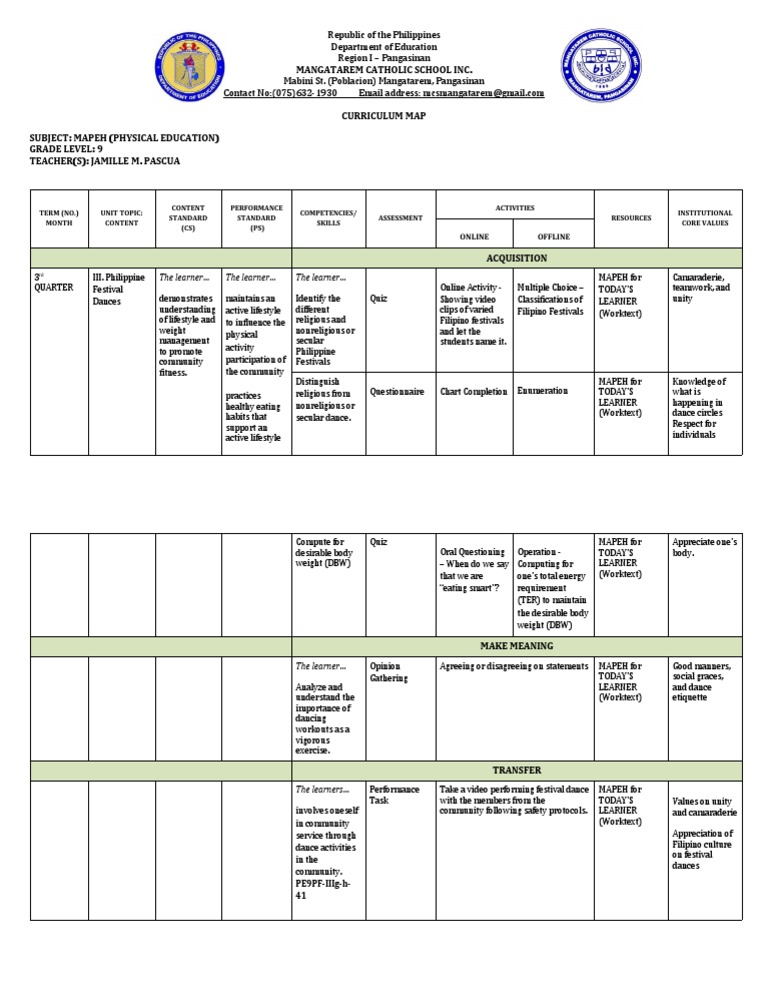 CURRICULUM-MAP - PE 9 (3rd Quarter) | PDF | Learning | Dances