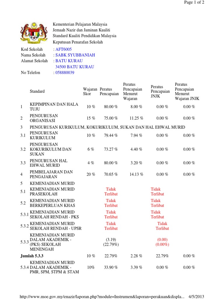 skor skpm | PDF