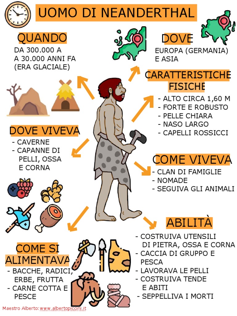 17 Mappa Uomo Di Neanderthal | PDF