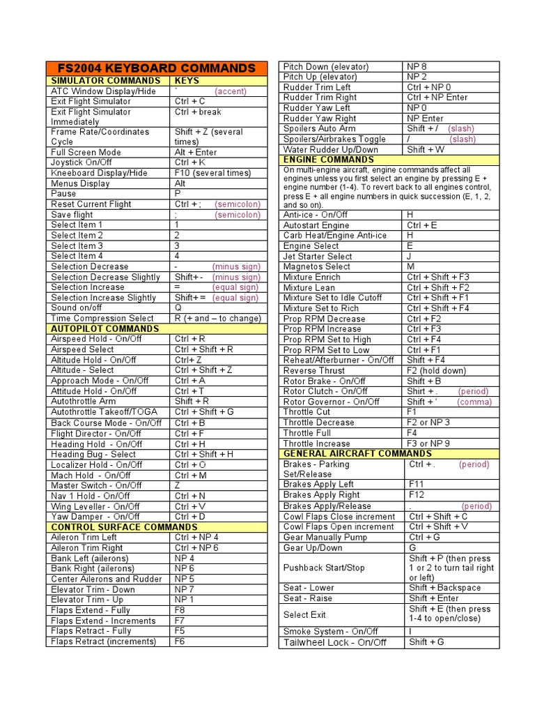 A4 Portrait FS2004 Keyboard Commands | PDF | Flight Control Surfaces ...