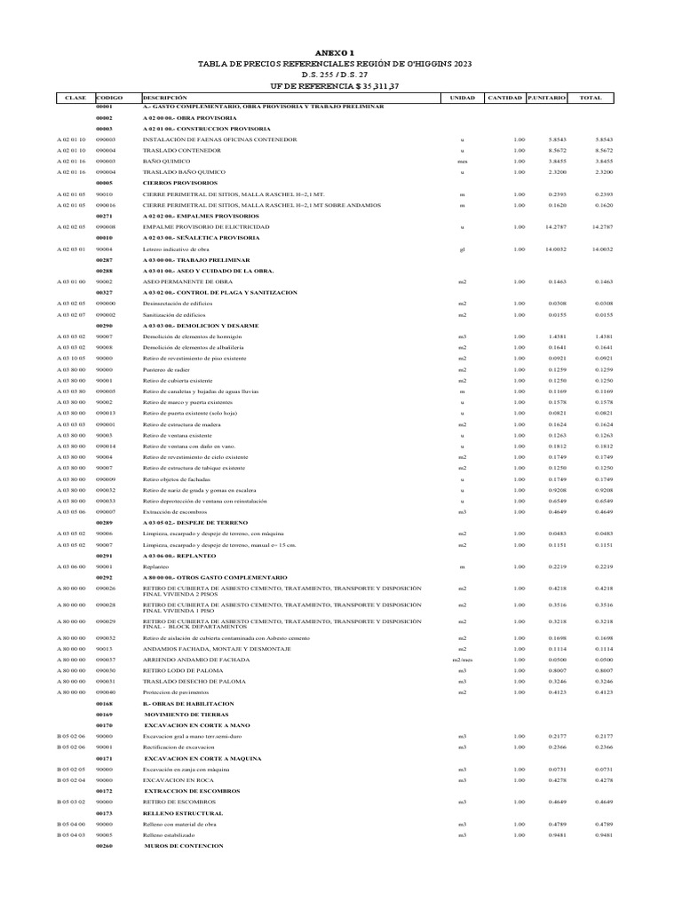 Tabla de Precios Referenciales DS 27 Region de O'higgins - 2023 PDF | PDF | Ingeniería ...