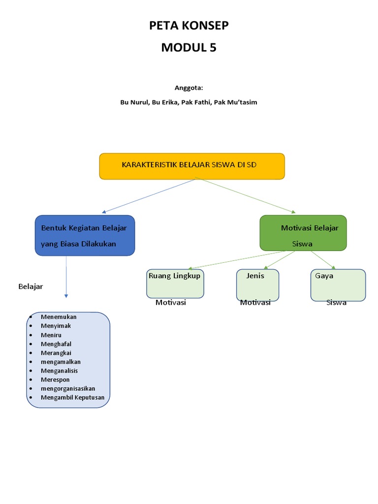 Peta Konsep Modul 5 | PDF