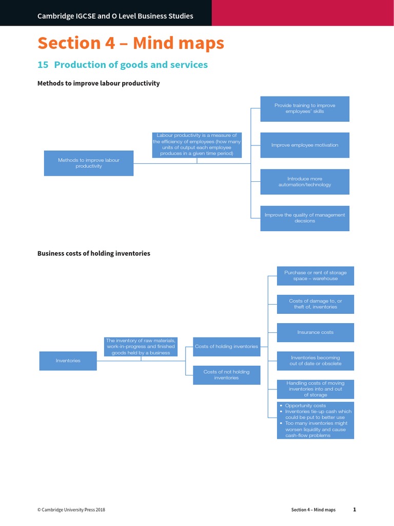section 4 mindmaps igcse business 0450 | PDF section 4 mindmaps igcse business 0450 | PDF