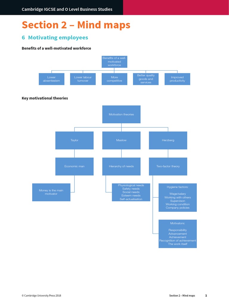 section 2 mindmaps igcse business 0450 | PDF | Employment ...