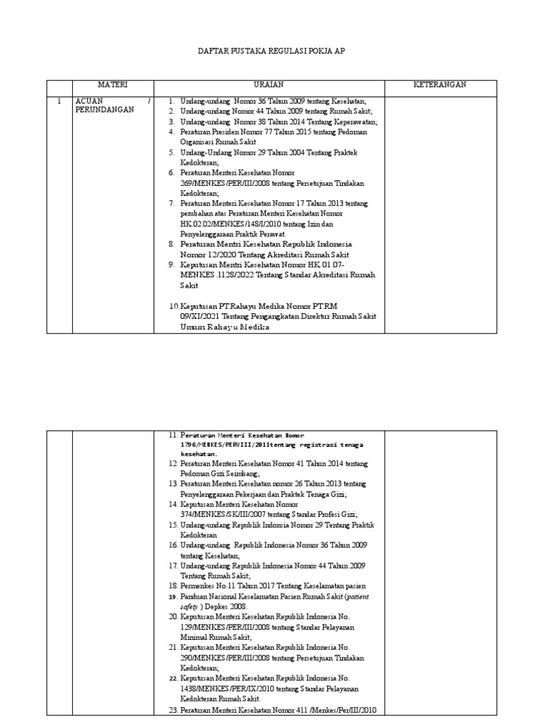 Daftar Pustaka Regulasi Pokja PP | PDF