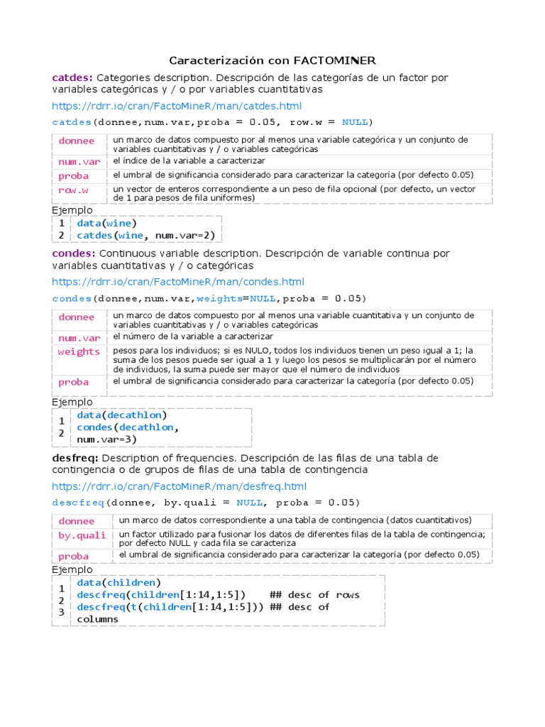Caracterización Con FACTOMINER | PDF | Métodos y materiales de enseñanza
