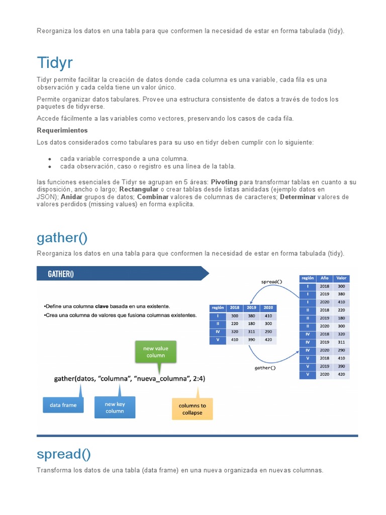 Reorganiza Los Datos Con Gather y Spread | PDF | Datos de computadora ...